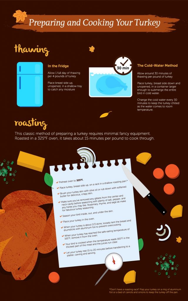 How To Prepare The Perfect Turkey Dinner | Xtrema Cookware
