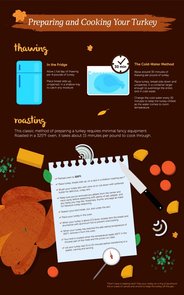 How To Prepare The Perfect Turkey Dinner | Xtrema Cookware
